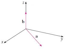 The figure shows a vector a in the xy-plane and a vector b in the ...