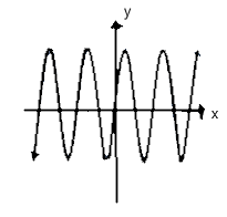 True or False: The graph below is the graph of a periodic function ...