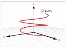 The graph is most likely the graph of which of the following equations ...