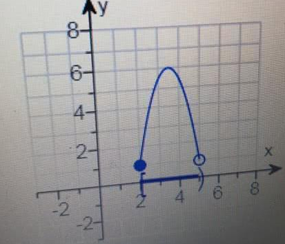 Express the shaded set of numbers on the x-axis in interval notation ...
