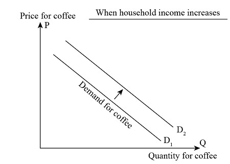 A number of changes in the state of the world are listed below. For ...