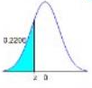 Find the indicated z-score. The graph depicts the standard normal ...