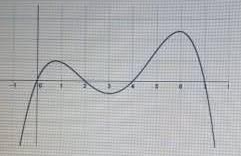 Given: \int_{0}^{2}f(x)dx=5,\int_{2}^{4}f(x)dx=-3,\int_{4}^{7}f(x)dx=10 ...