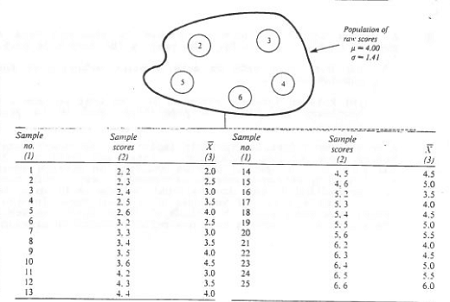 Below is a sample of 25 means. These were drawn from a population of ...