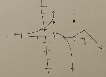 Evaluate the following using the given graph. | Homework.Study.com