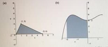 Find the area of the shaded region. Decide whether the problem can be ...