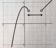 Give a piecewise function for the given graph. How many pieces will ...