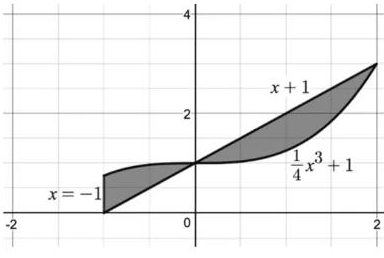 Find the combined area of the shaded regions illustrated in the graphic ...
