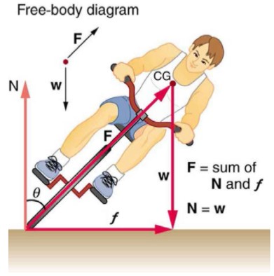 Part of riding a bicycle involves leaning at the correct angle when ...