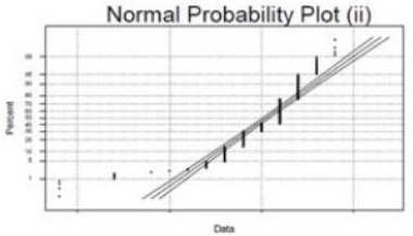 The plots are for students' Math SAT scores (normal), credits taken ...