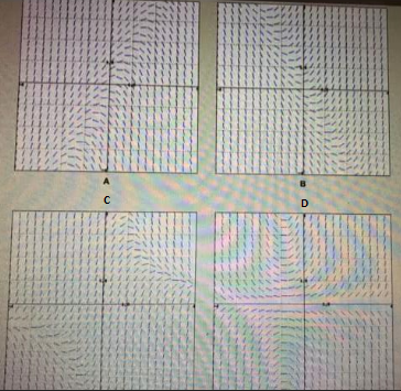 Match the directional fields with the differential equation. | Homework ...