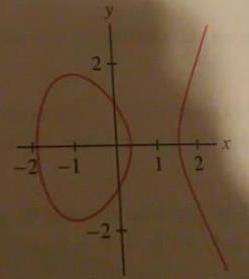 Find the points on the graph of y^2=x^3-3x+1 where the tangent line is ...