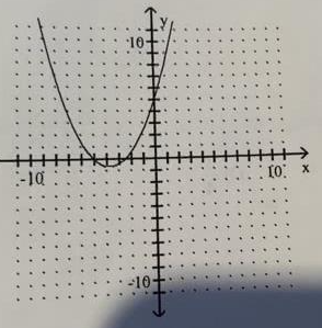 The graph of a function f is given. Use the horizontal line test to ...