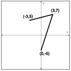 Three vertices of a parallelogram are shown in the figure. Give the ...
