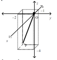 Which of the listed vectors is equivalent to the position vector ...