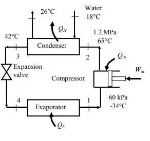 A commercial refrigerator with refrigerant-134a as the working fluid is ...