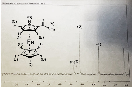 On the NMR spectrum below draw the molecule the spectrum represents ...