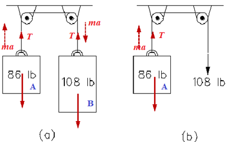 Calculate the vertical acceleration a (positive if up, negative if down ...