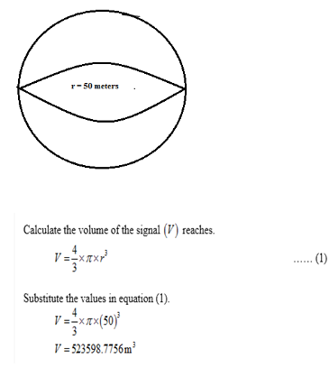 A building is 200 meters long and 200 meters tall. Draw a picture of ...