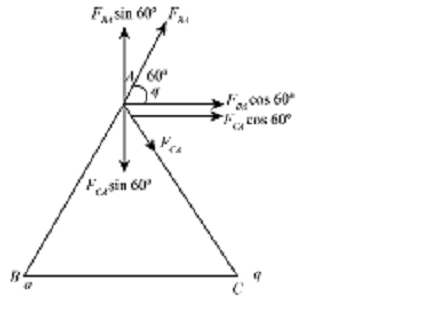 Three charges of +q, +q, and -q are at the vertices of an equilateral ...
