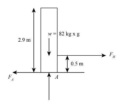 The uniform slender pole shown has a mass of 82 kg and length L = 2.9 m ...