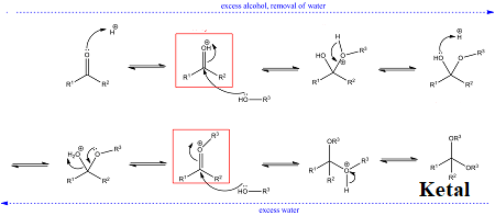 Draw the organic product(s) of the following reaction. You do not have ...