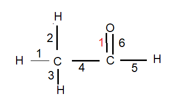 How many \sigma and \pi bonds are there in the given molecule ...