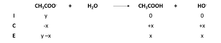 A solution of sodium acetate (NaCH3COO) has a pH of 9.54. The acid ...