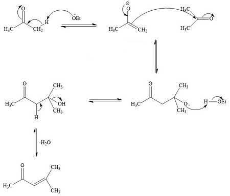 A possible side product of this reaction is the self condensation of ...