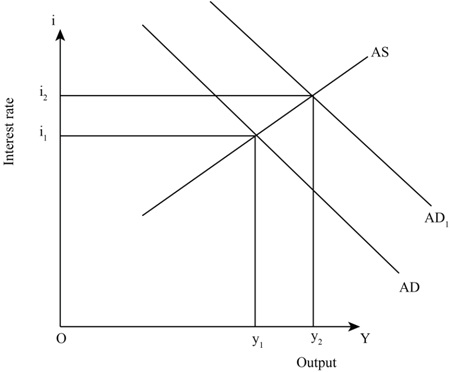 When Government Spending Increases And Taxes Are Increased By An Equal When Government Spending Increases And Taxes Are Increased By An Equal