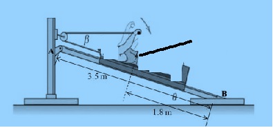 Draw the free body diagram (FBD) of (1) the person and (2) the beam AB ...