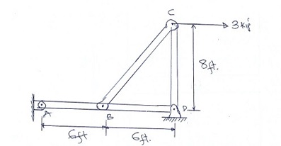 Shear stress allow=6 ksi. Pin A double shear pin B single shear ...