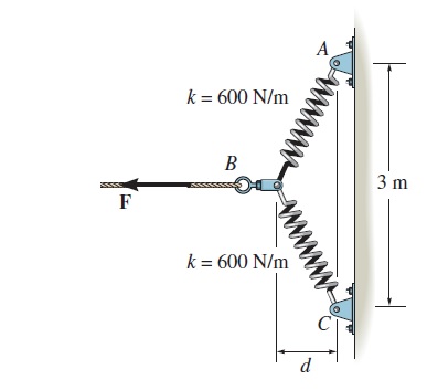 The springs AB and BC each have a stiffness of 600 N/m and an ...