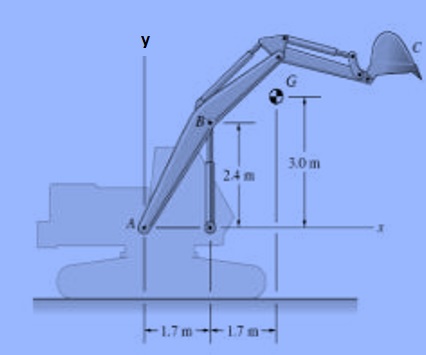 The excavator?s arm ABC can be modeled as a rigid body with mass 1500 ...