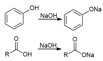If a compound that is insoluble in water dissolves in dilute aqueous ...