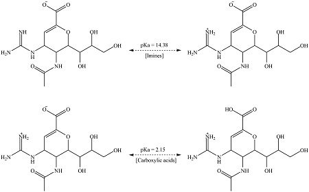 Describe the importance of pKa in drug discovery and synthesis. You ...