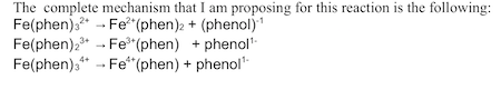 Use the data table below concerning Ferroin and sulfuric acid: 1) What ...