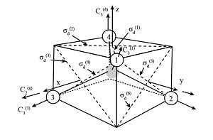 Does a tetrahedral structure have a plane of symmetry, a center or ...