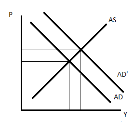 Would you describe the economy as booming, recovering, or in recession ...