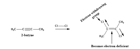 Explain the following result. Although alkenes are generally more ...