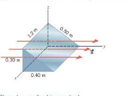 A five-sided object, whose dimensions are shown in the drawing, is ...