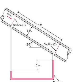 Water flows steadily down the inclined pipe as indicated in Fig. P12.39 ...