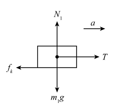 Use a free-body diagram and the change in mechanical energy of the ...