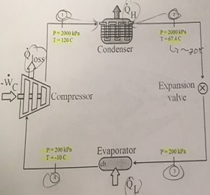 The figure below shows an "R-134a' heat pump cycle. R-134a has a flow ...
