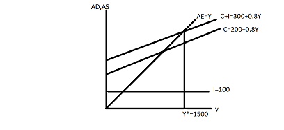 You are given the following data concerning Freedonia, a legendary ...