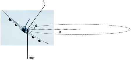 1. A jet airplane is in level flight. The mass of the airplane is m ...