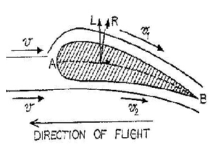 Give three important applications of Bernoulli's theorem. | Homework ...