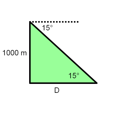 An airplane is flying at a height of 1000 m. The angle of depression of ...