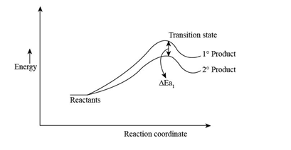 Why is bromination more selective than chlorination? | Homework.Study.com