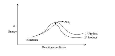 Why is bromination more selective than chlorination? | Homework.Study.com